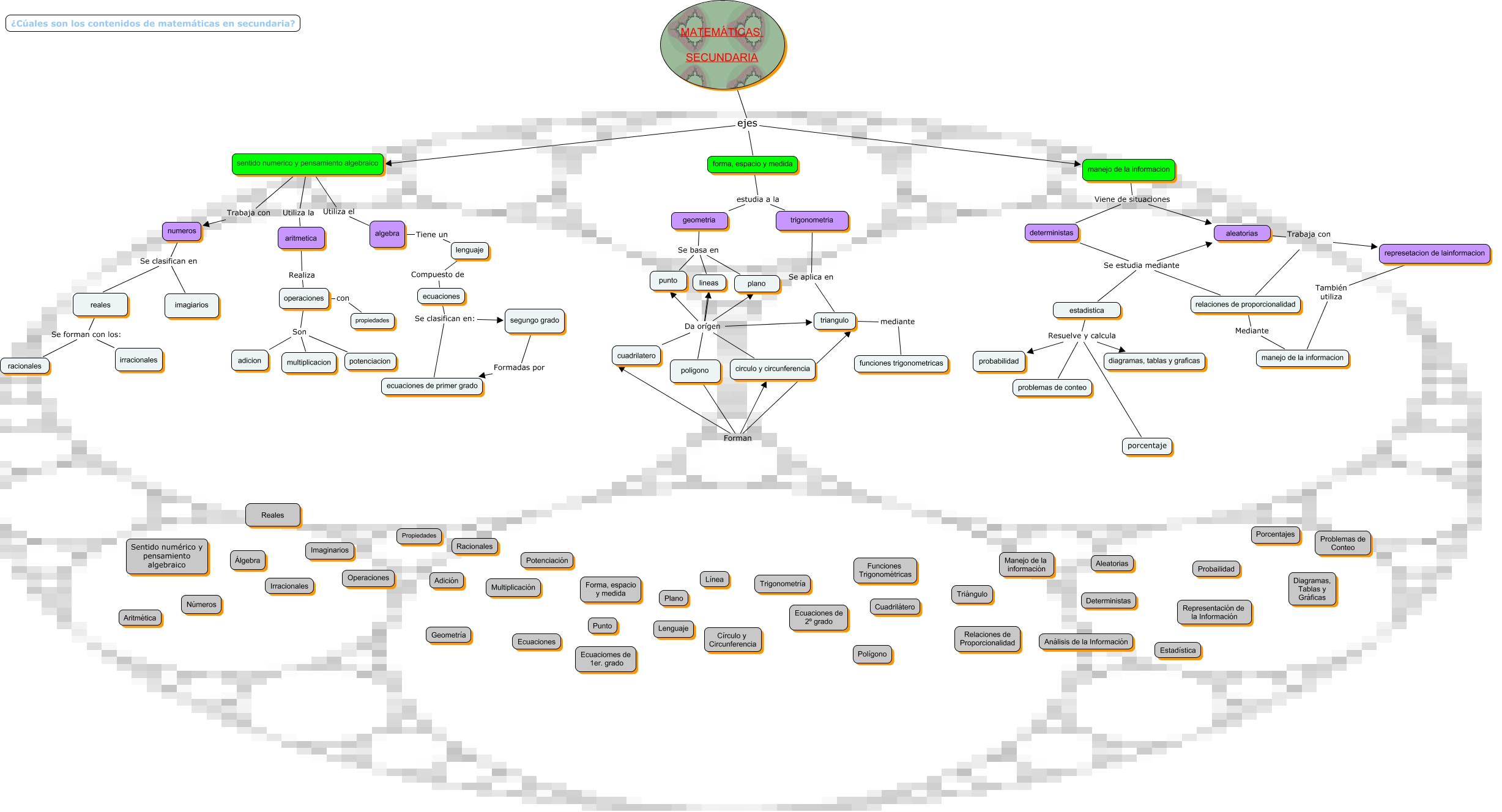 Contenidos matemáticas secundaria (para armar).cmap - cuales son los contenidos de matematicas ...